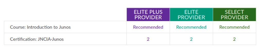 Juniper Networks Training Courses and Certification